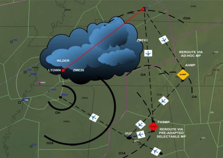 Concept Design and Validation | Mosaic ATM Engineering Services