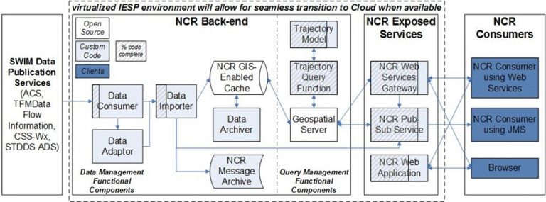 NCR Common Reference | Aviation Engineering Services Case Study
