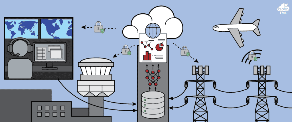 Cloud FMS | Mosaic ATM | Commercial Solutions