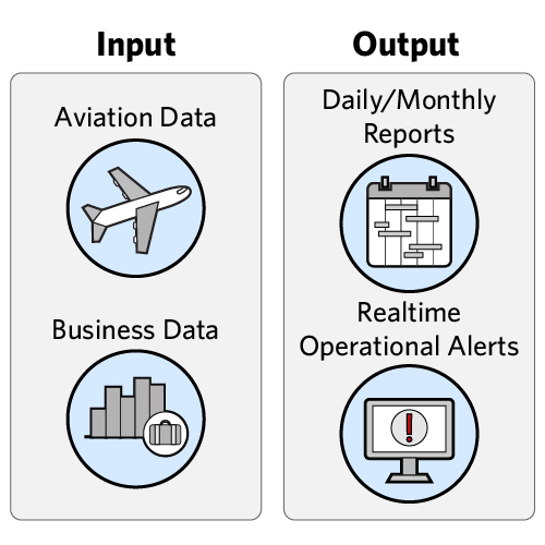 Metrics and Operational Alerts - Mosaic ATM