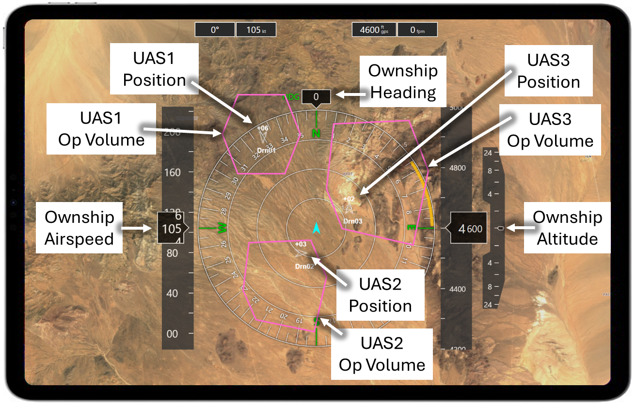 NextGen Incident Response Communication System (NIRCS)
